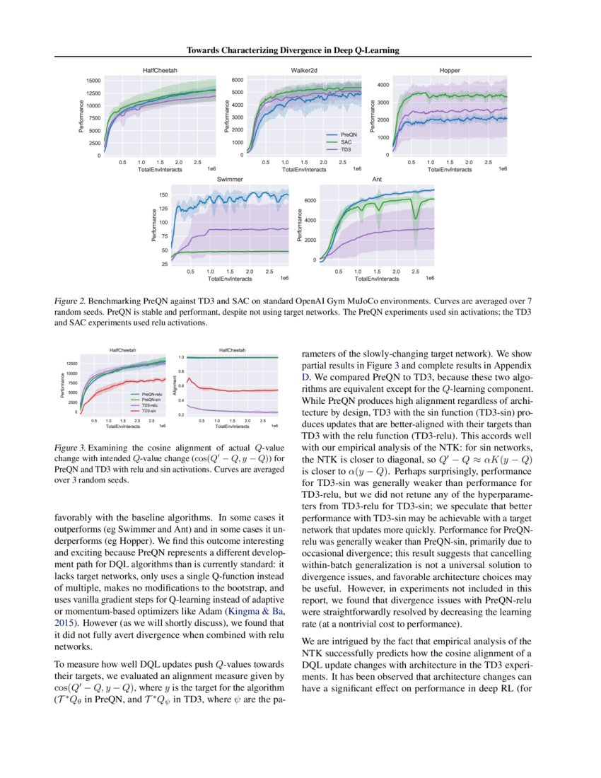 Towards Characterizing Divergence in Deep Q-Learning | DeepAI