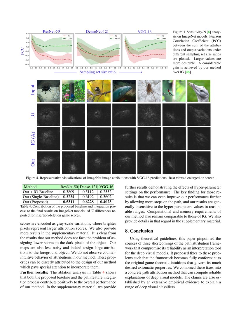 Towards Credible Visual Model Interpretation With Path Attribution Deepai