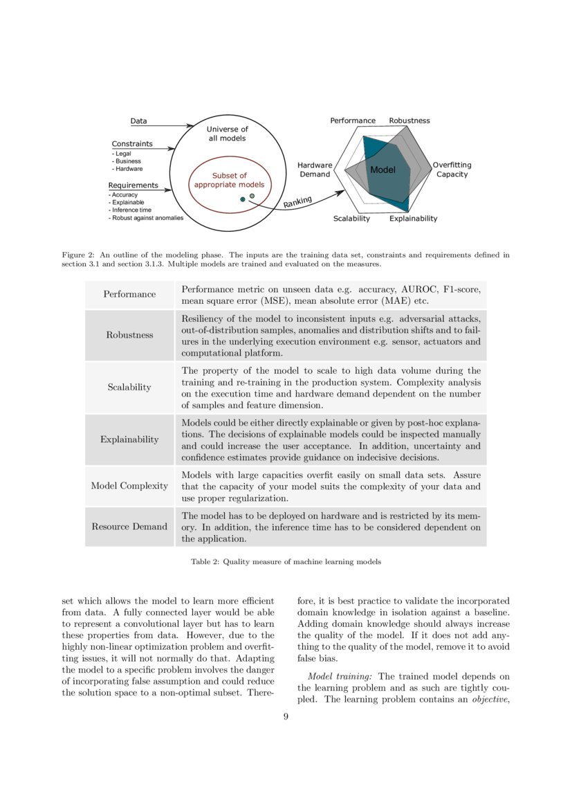 Towards Crisp Ml Q A Machine Learning Process Model With Quality