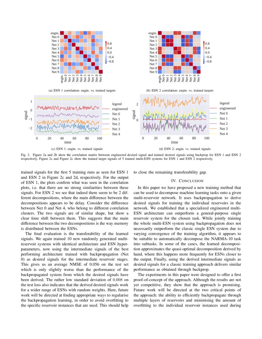 Towards Deep Physical Reservoir Computing Through Automatic Task Decomposition And Mapping | DeepAI