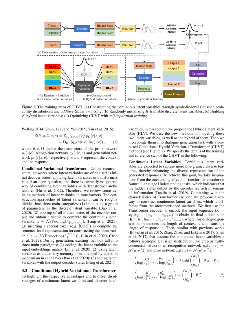 Towards Diverse, Relevant and Coherent Open-Domain Dialogue Generation via Hybrid Latent ...