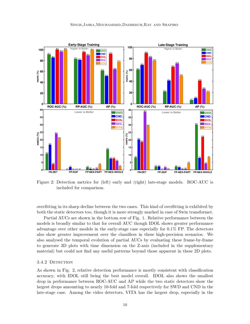 Towards Early Prediction of Human iPSC Reprogramming Success | DeepAI