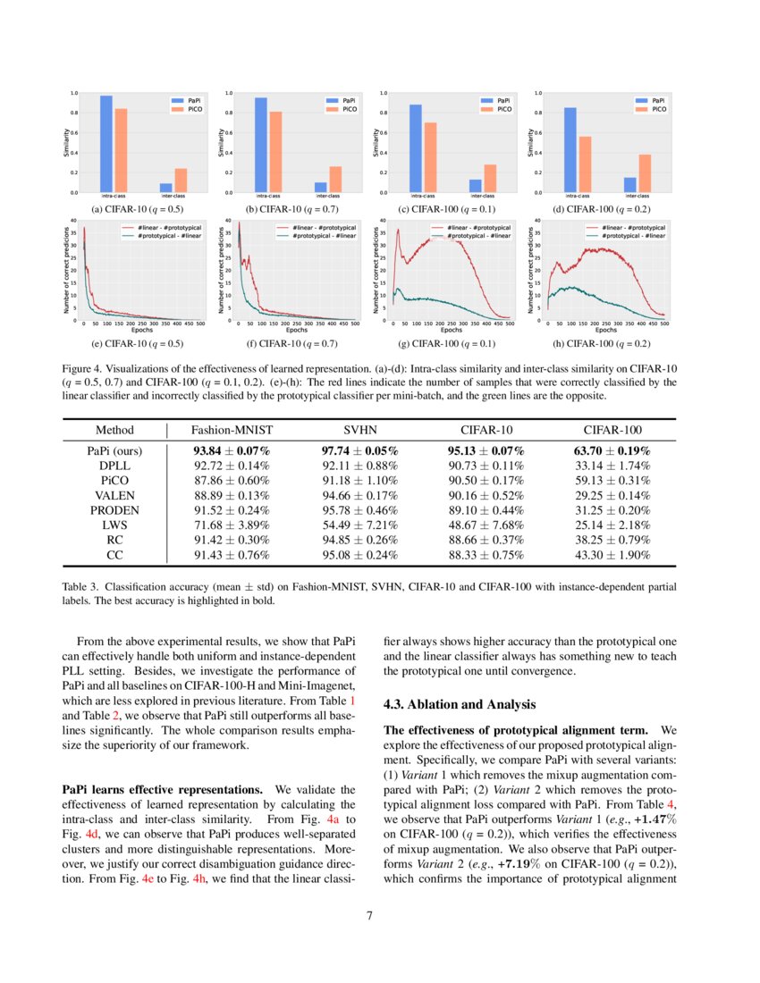 Towards Effective Visual Representations For Partial Label Learning Deepai