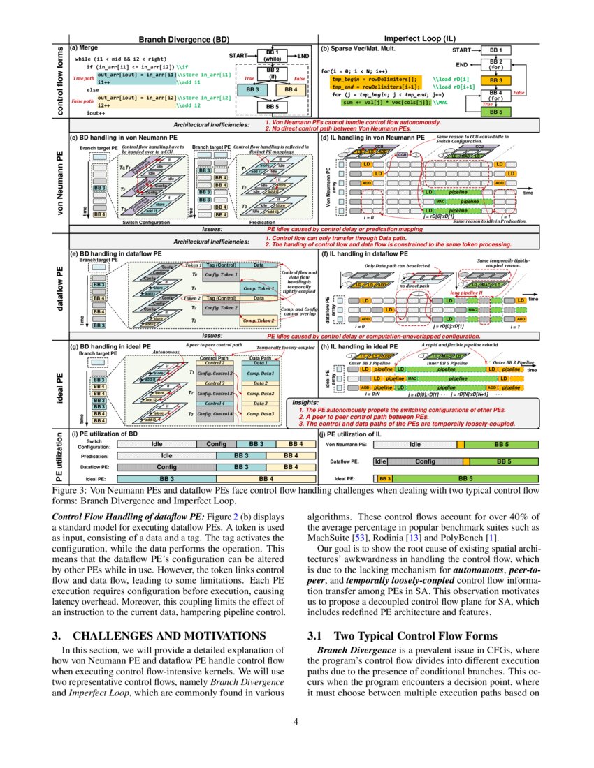 Towards Efficient Control Flow Handling In Spatial Architecture Via Architecting The Control