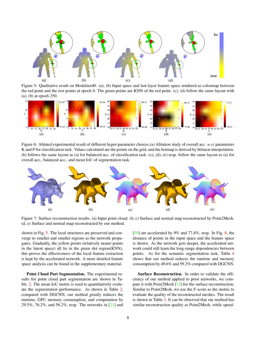 Towards Efficient Graph Convolutional Networks for Point Cloud Handling | DeepAI