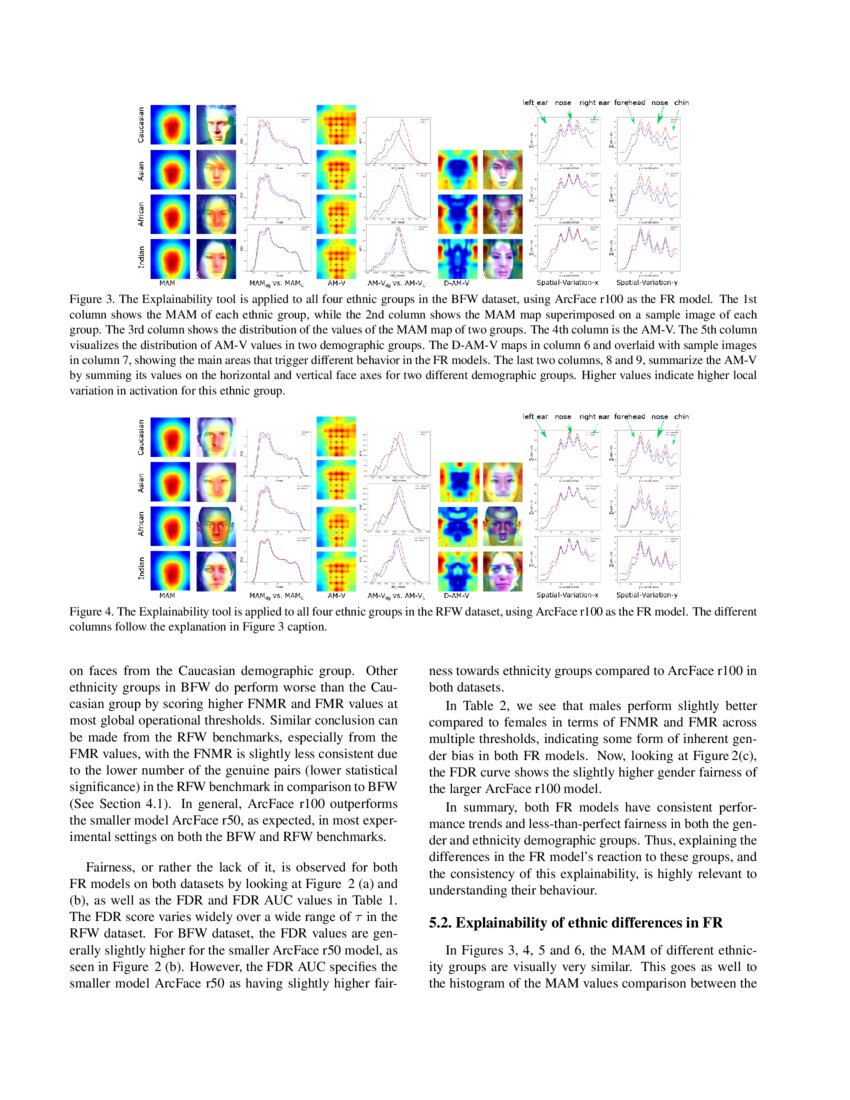 Towards Explaining Demographic Bias Through The Eyes Of Face