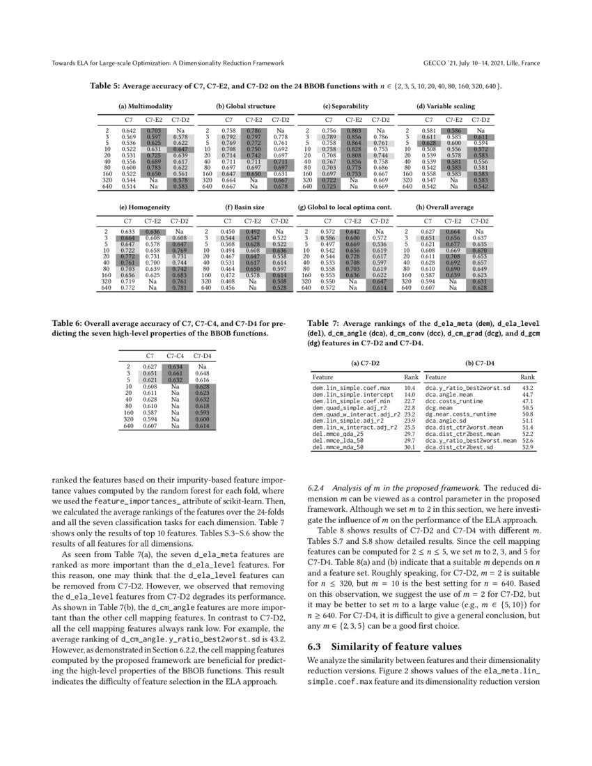 Towards Exploratory Landscape Analysis for Large-scale Optimization: A ...