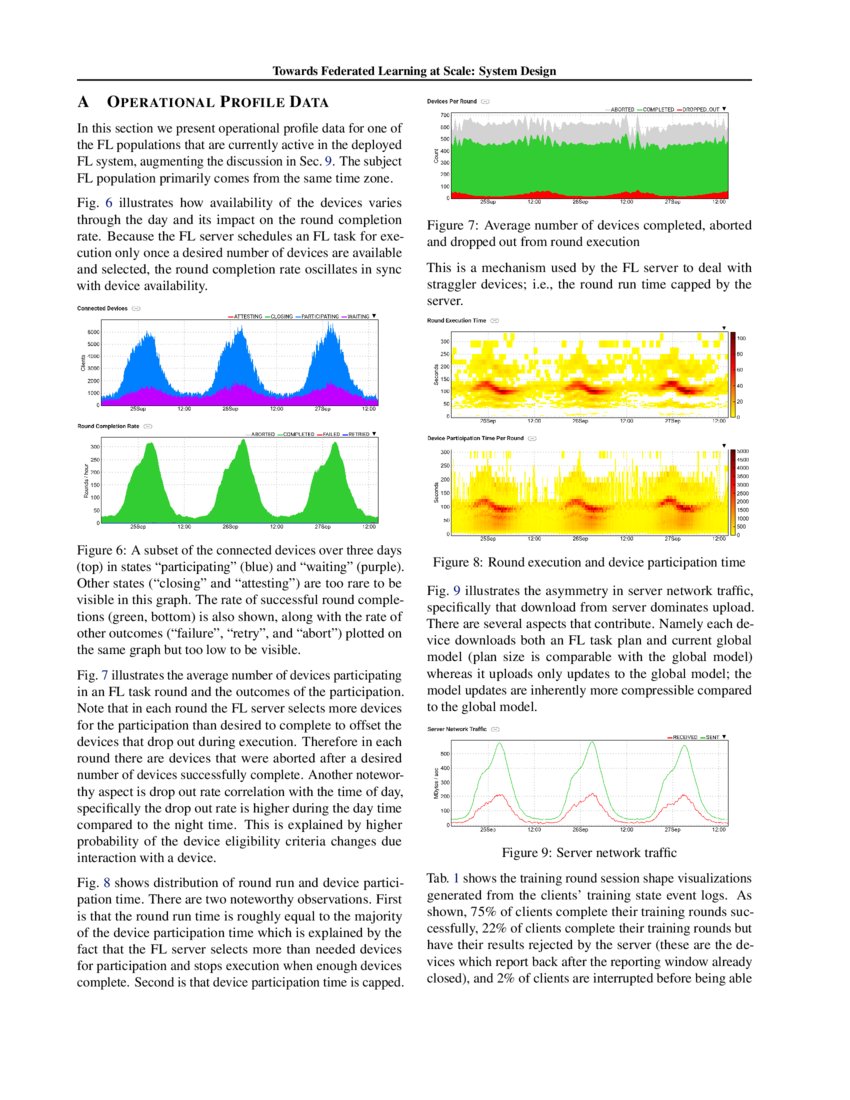Towards Federated Learning at Scale: System Design | DeepAI
