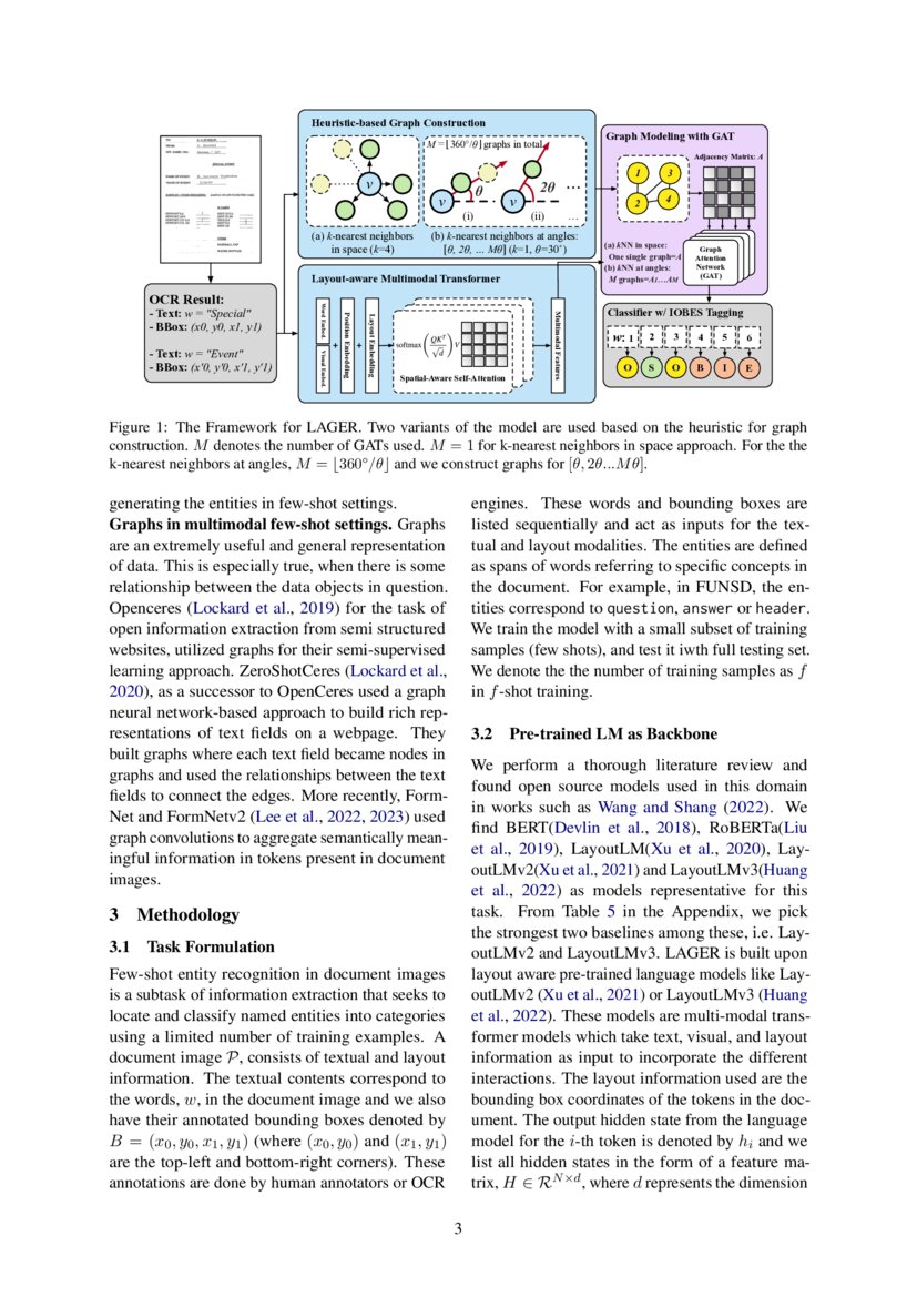 Towards Few-shot Entity Recognition in Document Images: A Graph Neural Network Approach Robust ...