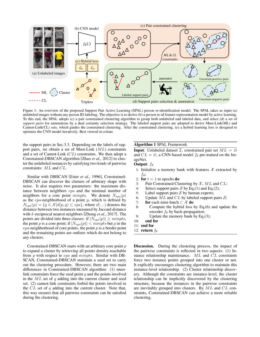 Towards Fewer Labels: Support Pair Active Learning for Person Re ...