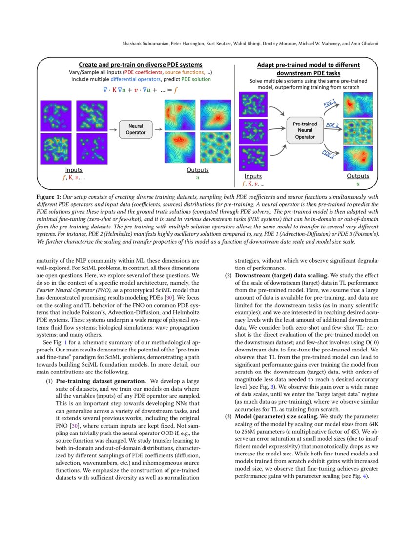 Towards Foundation Models for Scientific Machine Learning: Characterizing Scaling and Transfer ...