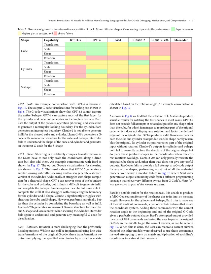 Towards Foundational Ai Models For Additive Manufacturing Language Models For G Code Debugging