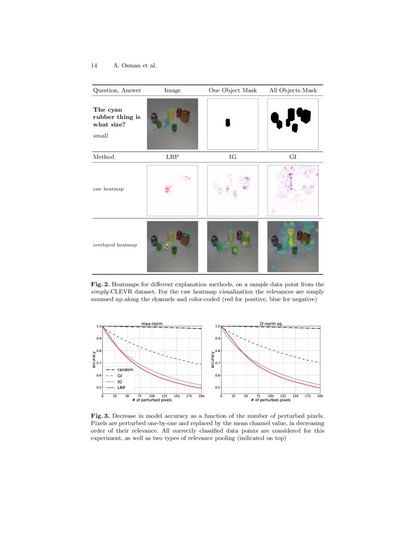Towards Ground Truth Evaluation Of Visual Explanations Deepai