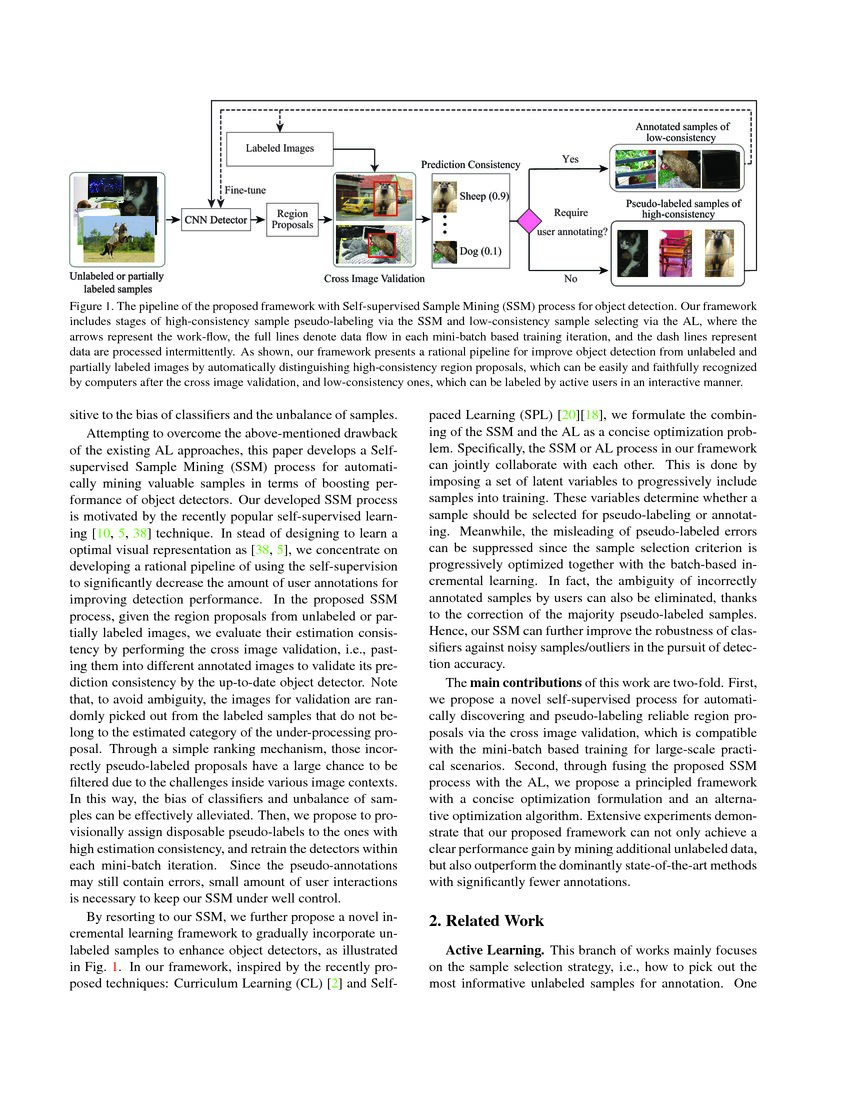 Towards Human Machine Cooperation Self Supervised Sample Mining For Object Detection Deepai