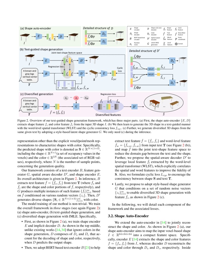 Towards Implicit Text Guided 3d Shape Generation Deepai