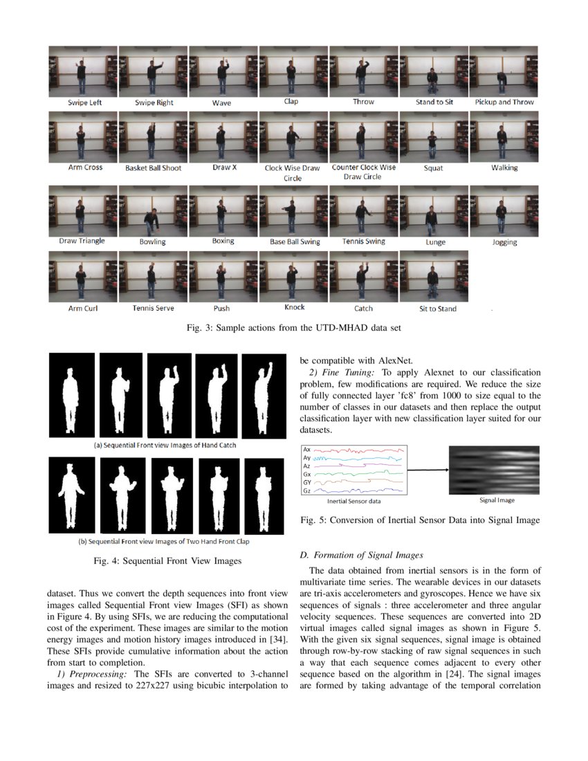 Towards Improved Human Action Recognition Using Convolutional Neural Networks And Multimodal
