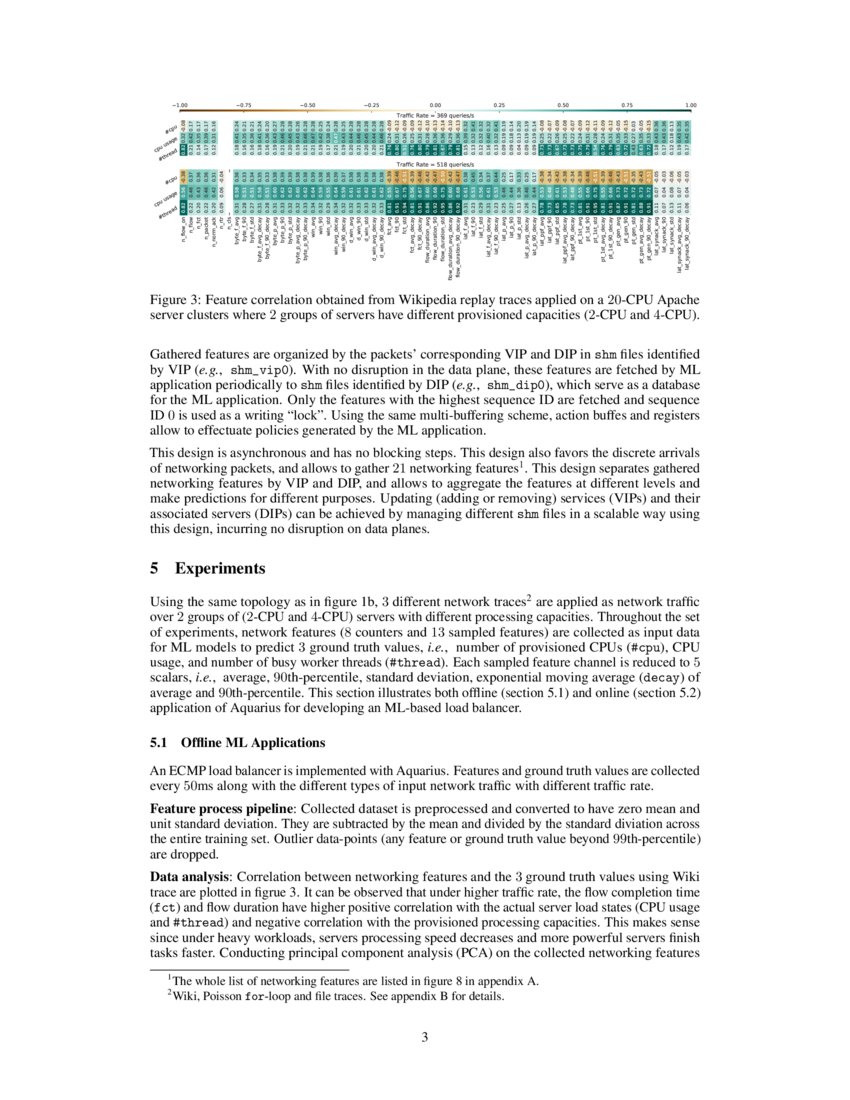 Towards Intelligent Load Balancing In Data Centers Deepai