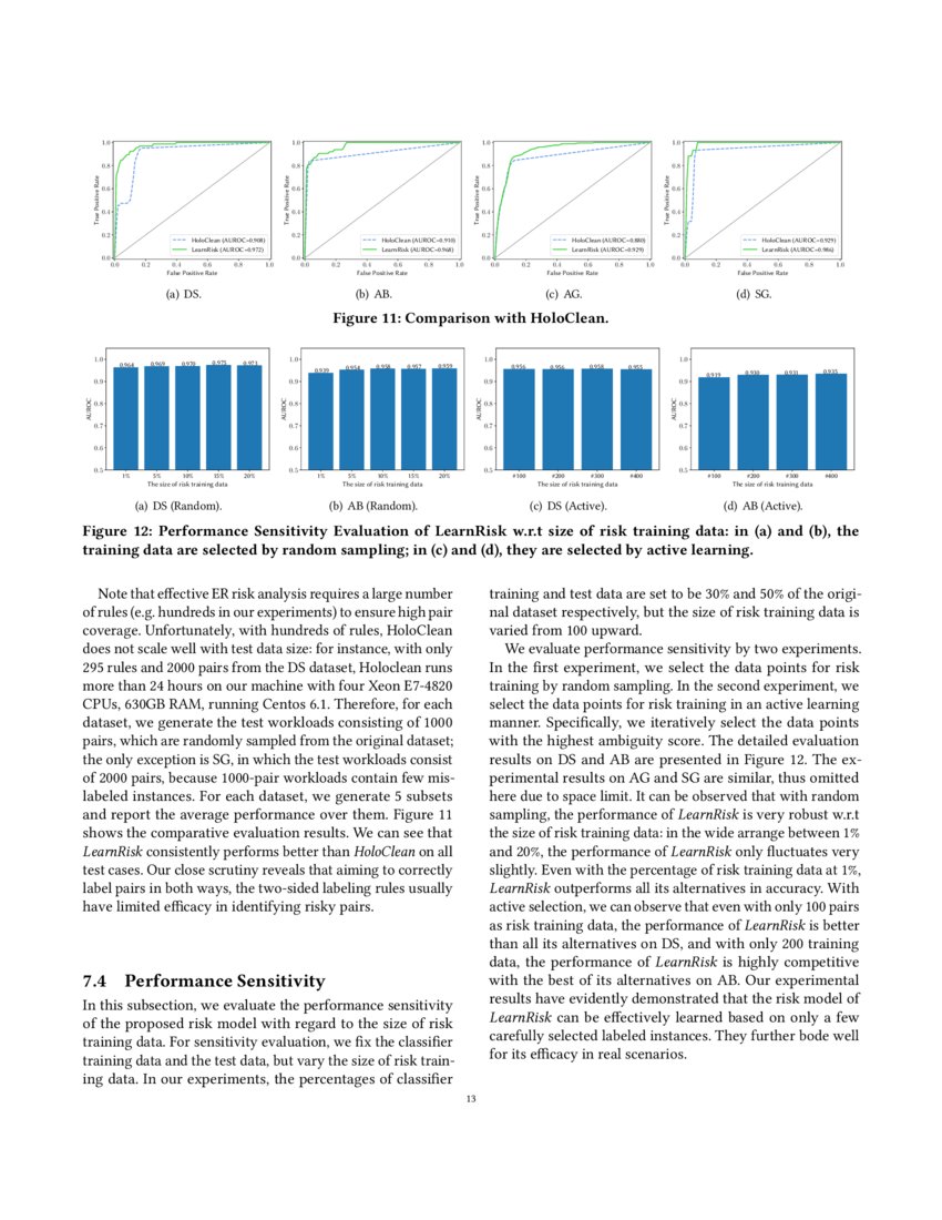 Towards Interpretable and Learnable Risk Analysis for Entity Resolution | DeepAI
