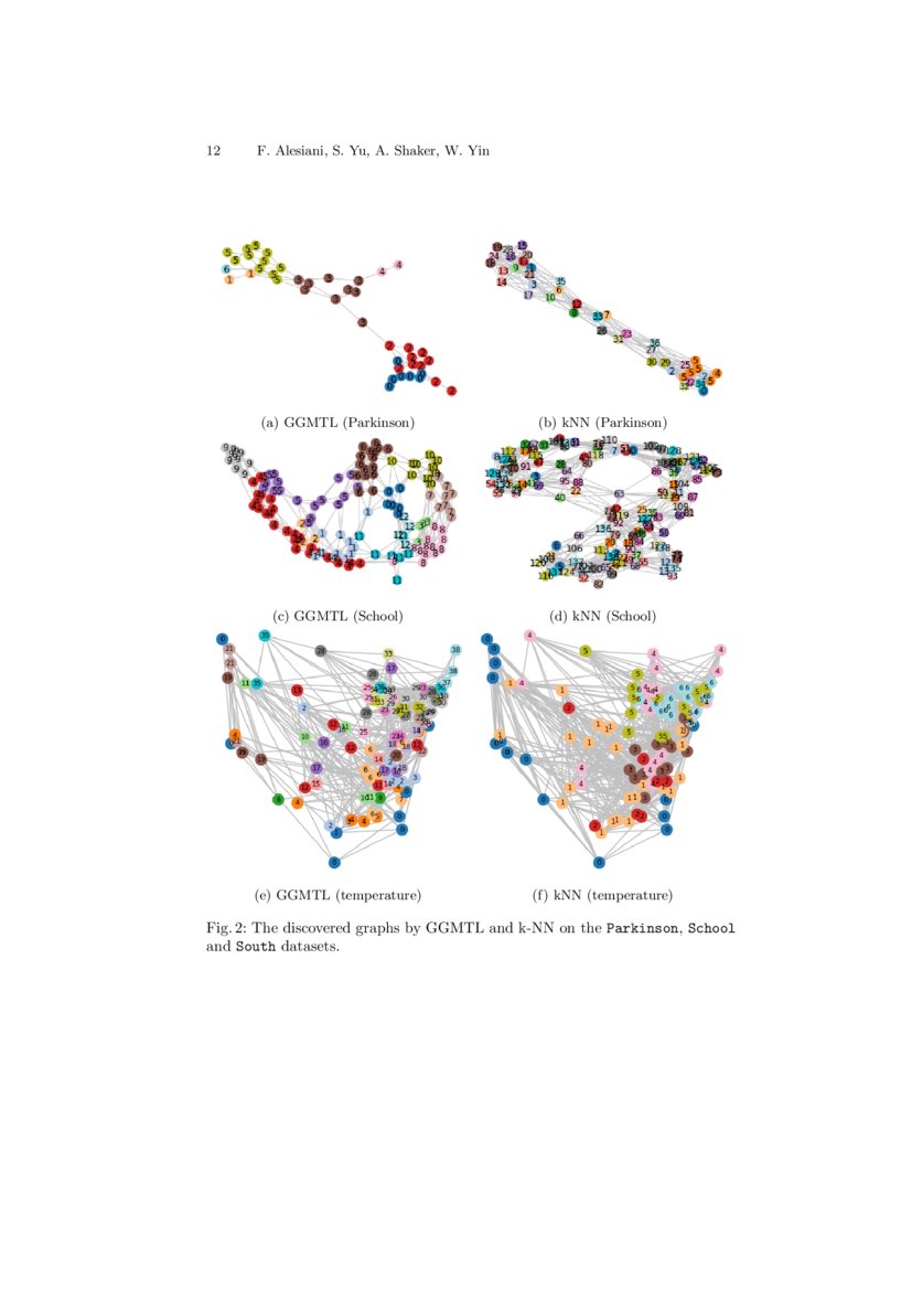 Towards Interpretable Multi-Task Learning Using Bilevel Programming | DeepAI