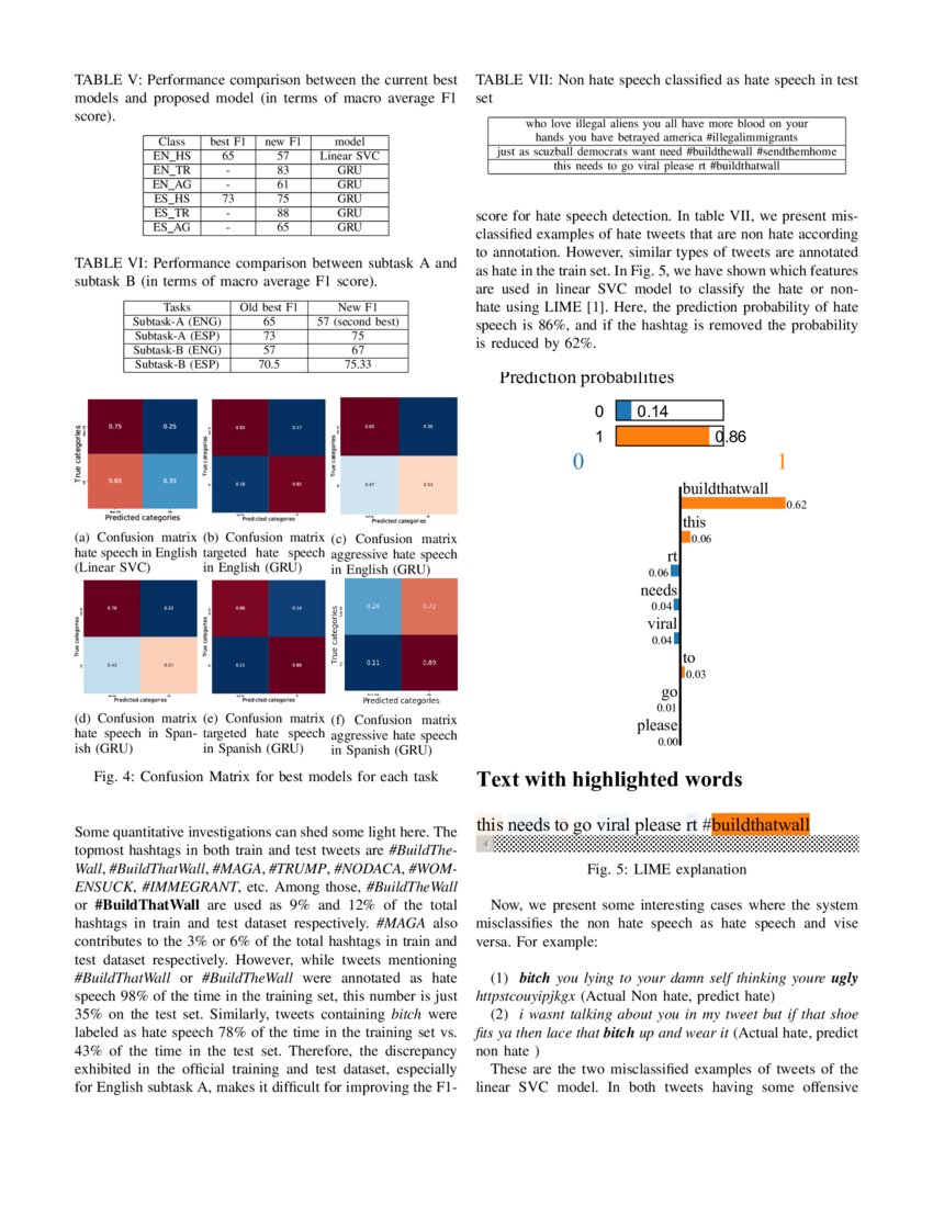 Towards Interpretable Multilingual Detection Of Hate Speech Against