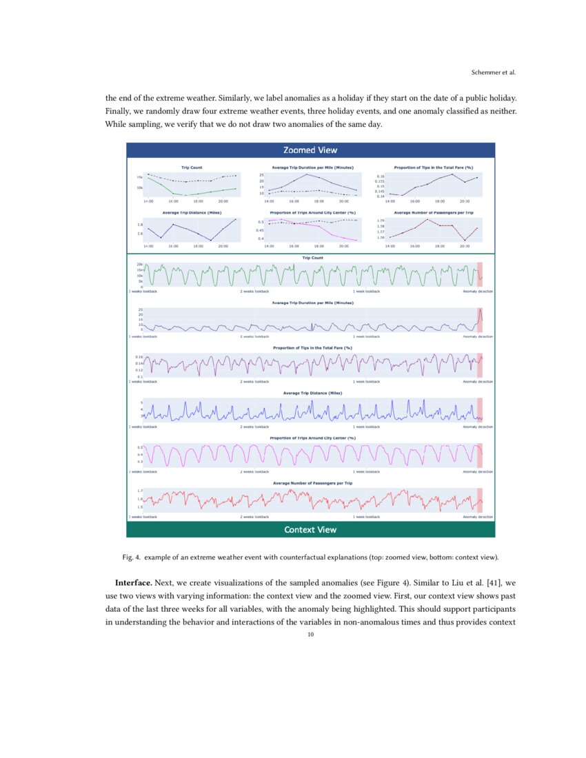 Towards Meaningful Anomaly Detection The Effect Of Counterfactual