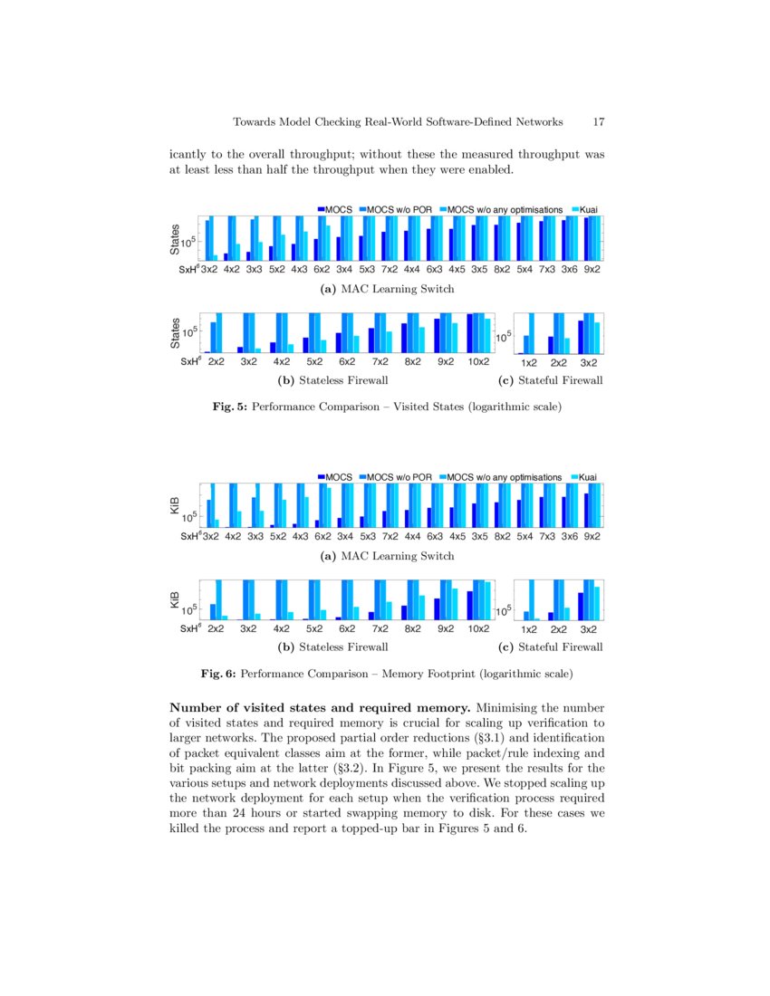 Towards Model Checking Real-World Software-Defined Networks | DeepAI