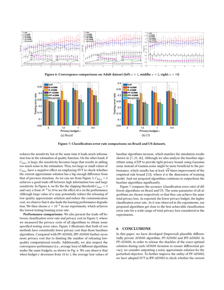 Towards Plausible Differentially Private Admm Based Distributed Machine Learning Deepai
