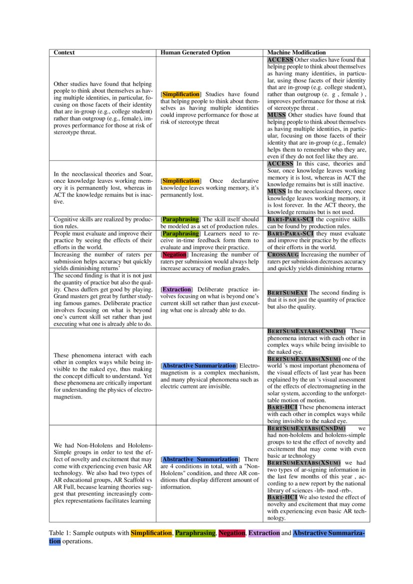 Towards Process-Oriented, Modular, and Versatile Question Generation ...