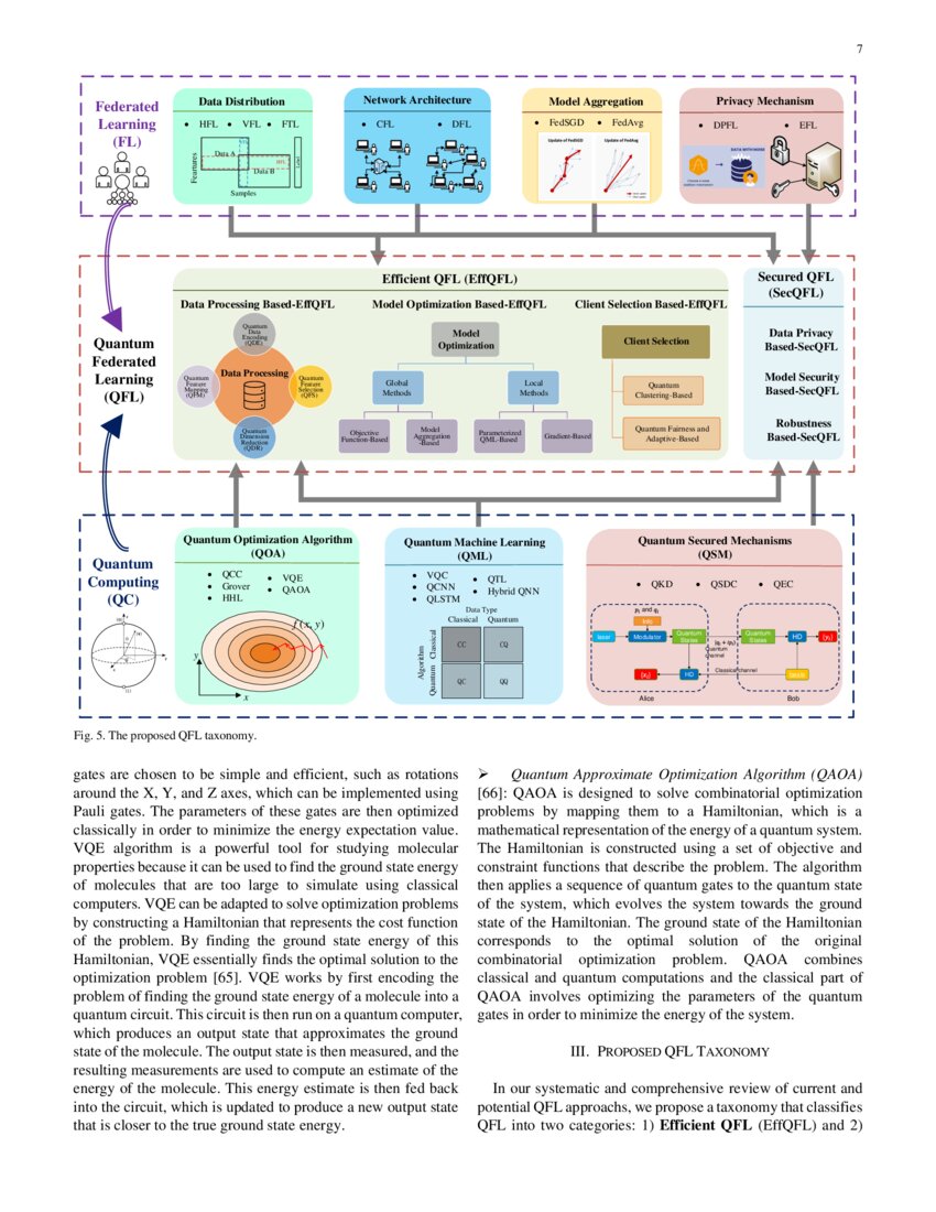 Towards Quantum Federated Learning Deepai