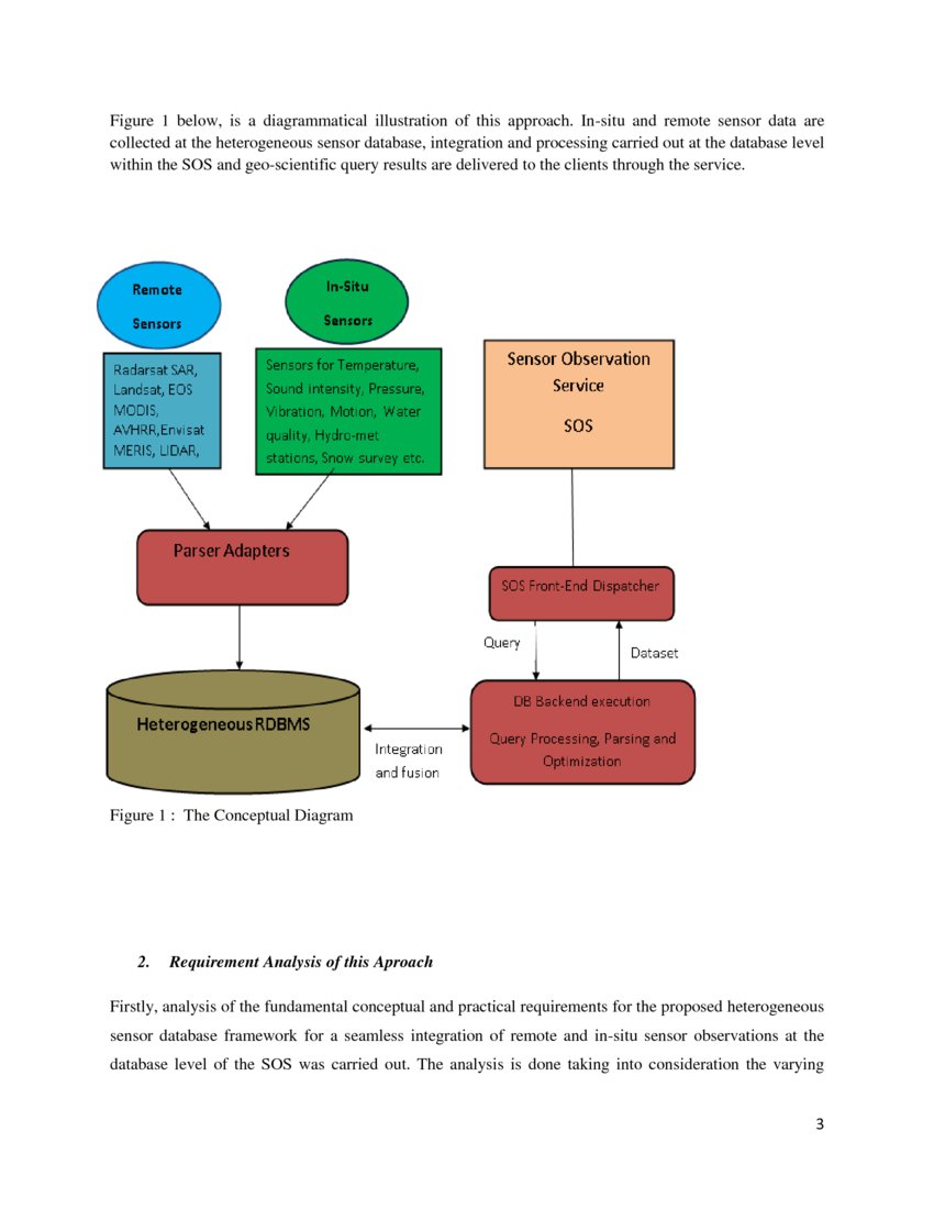 Towards Realisation Of Heterogeneous Earth Observation Sensor Database Framework For The Sensor