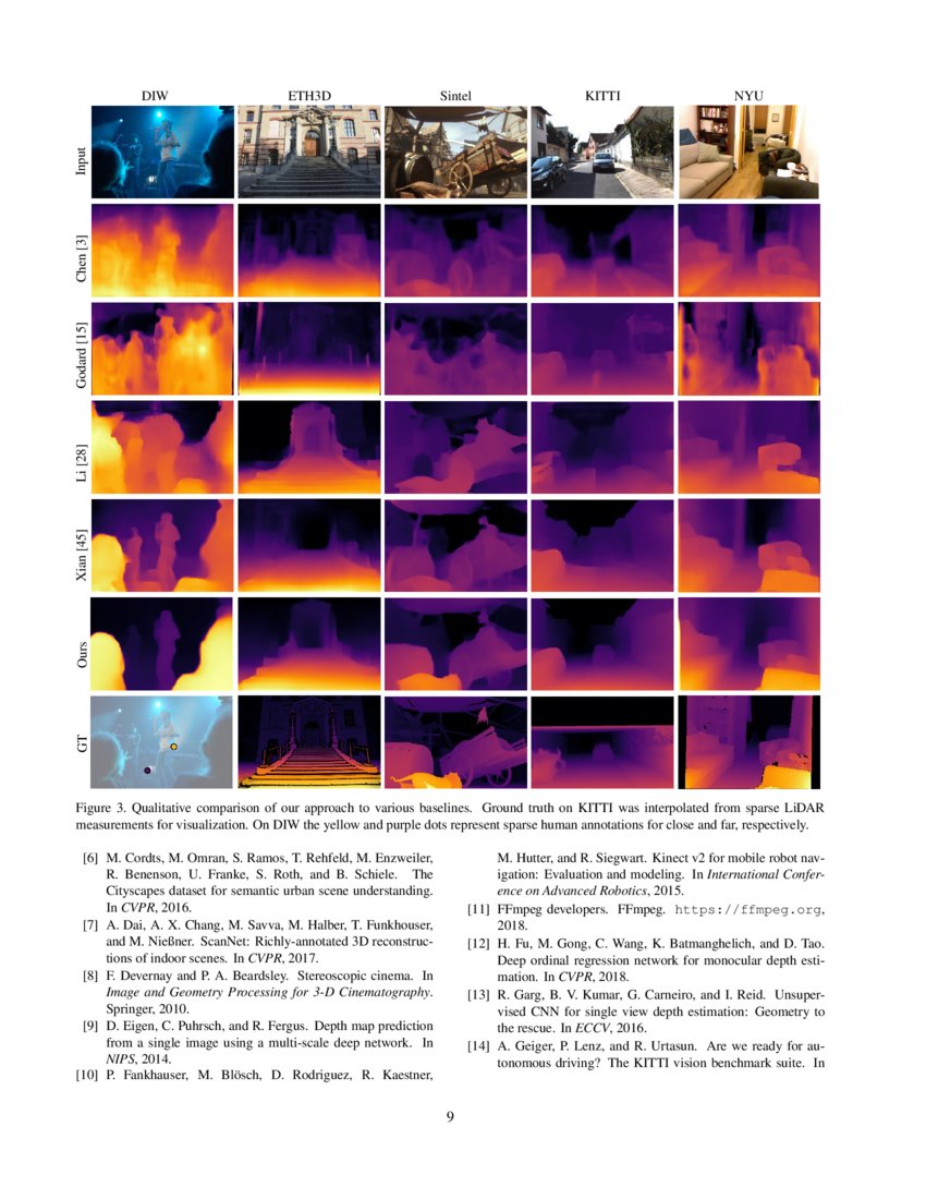 Towards Robust Monocular Depth Estimation: Mixing Datasets for Zero ...