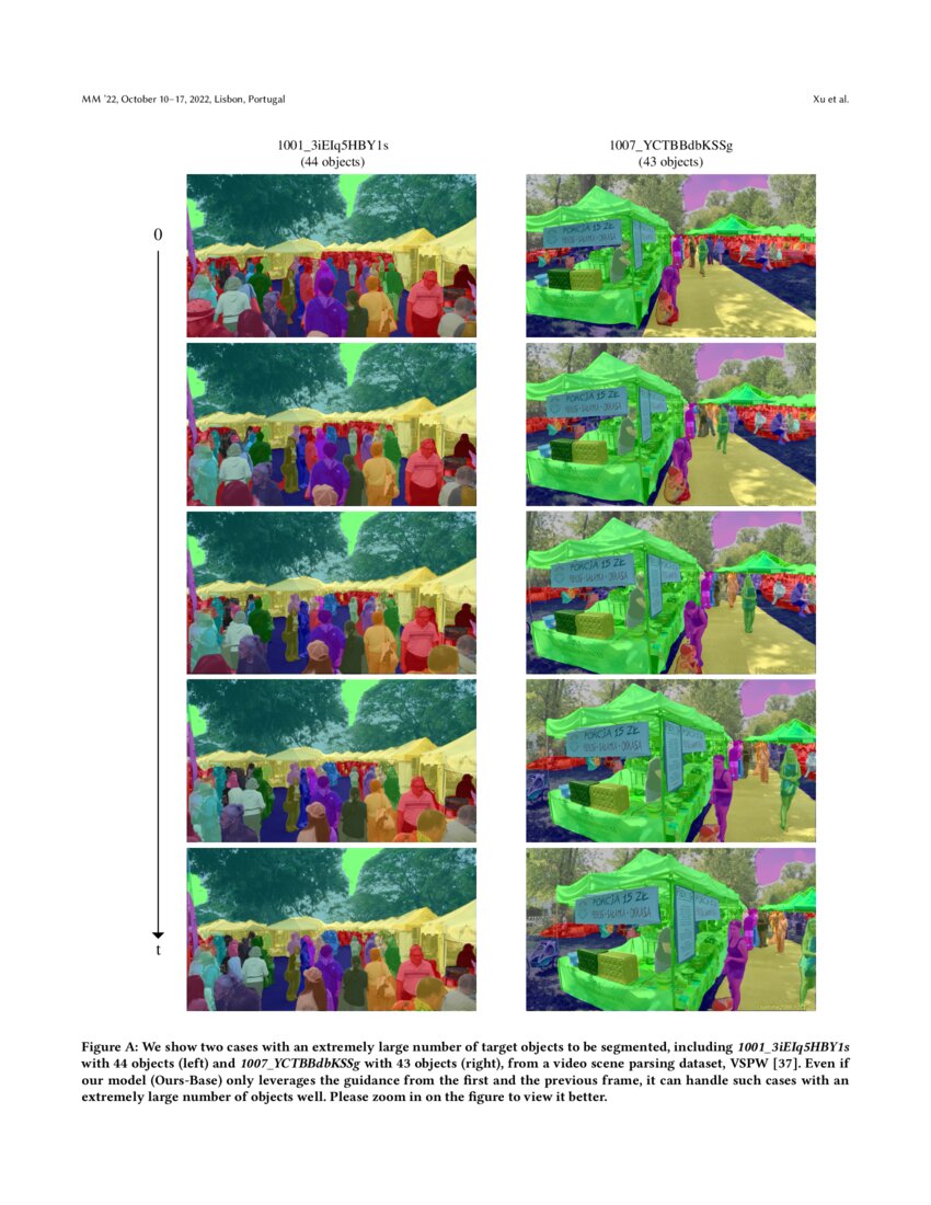 Towards Robust Video Object Segmentation With Adaptive Object 5807