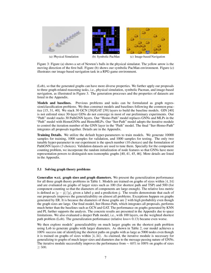 Towards Scale-Invariant Graph-related Problem Solving by Iterative ...
