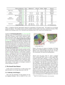 Towards Semantic Segmentation of Urban-Scale 3D Point Clouds: A Dataset, Benchmarks and ...