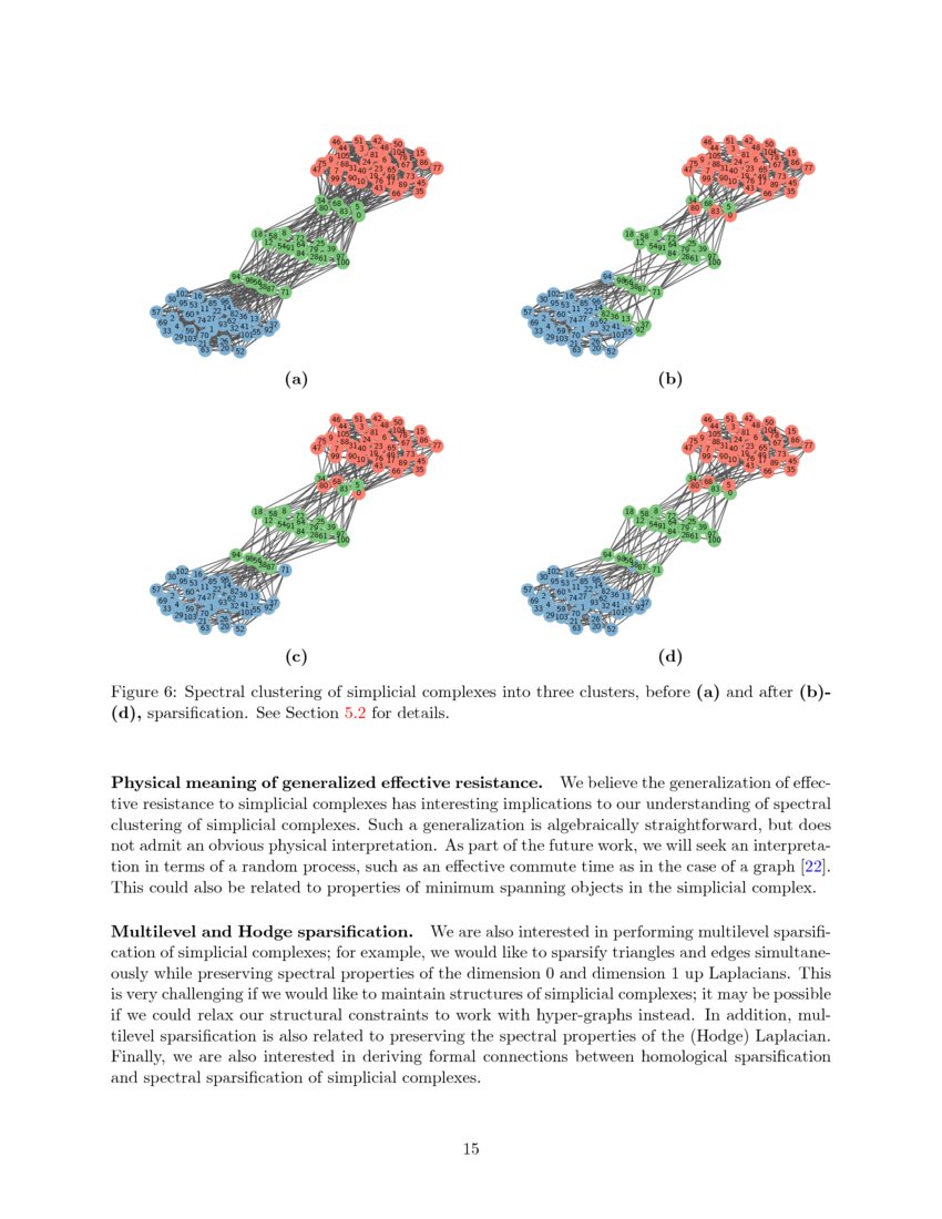 Towards Spectral Sparsification of Simplicial Complexes Based on ...