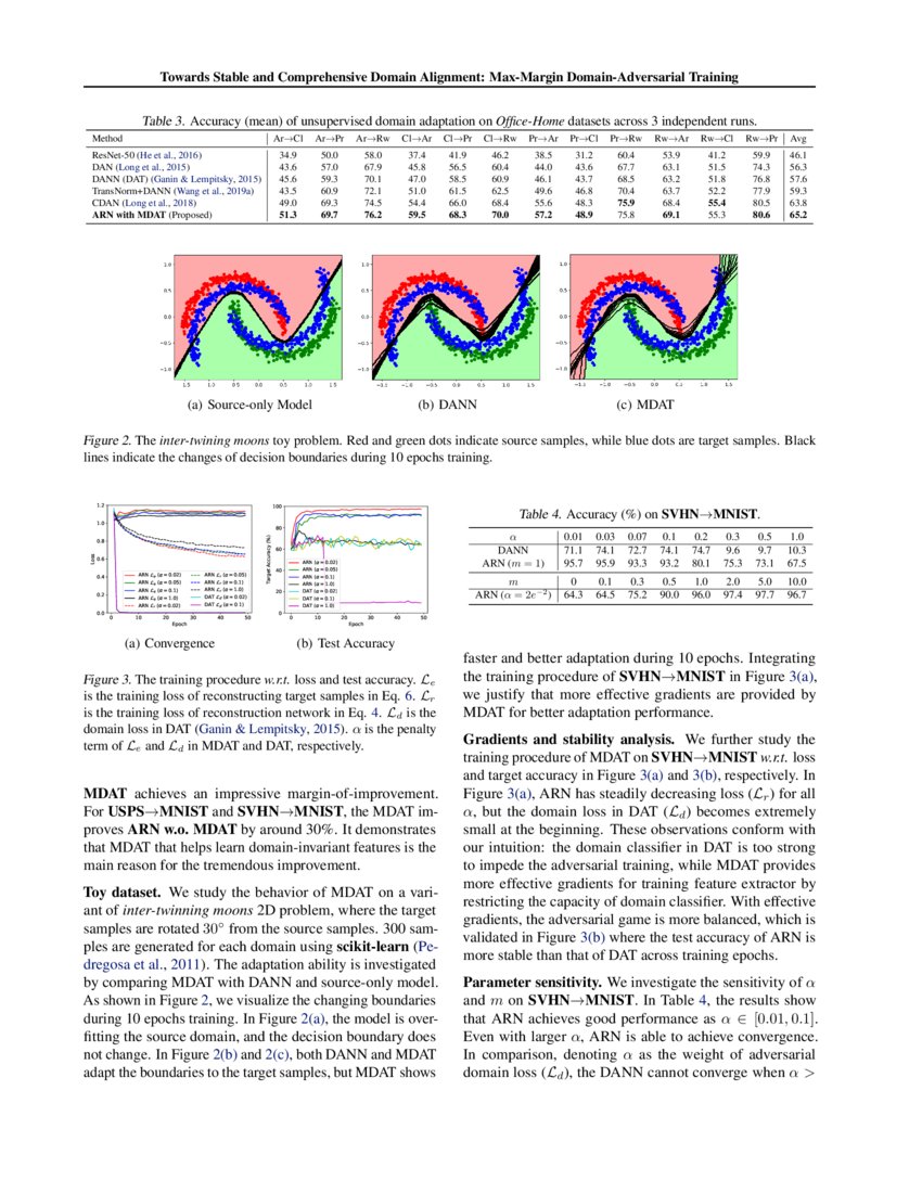 Towards Stable and Comprehensive Domain Alignment: Max-Margin Domain-Adversarial Training | DeepAI