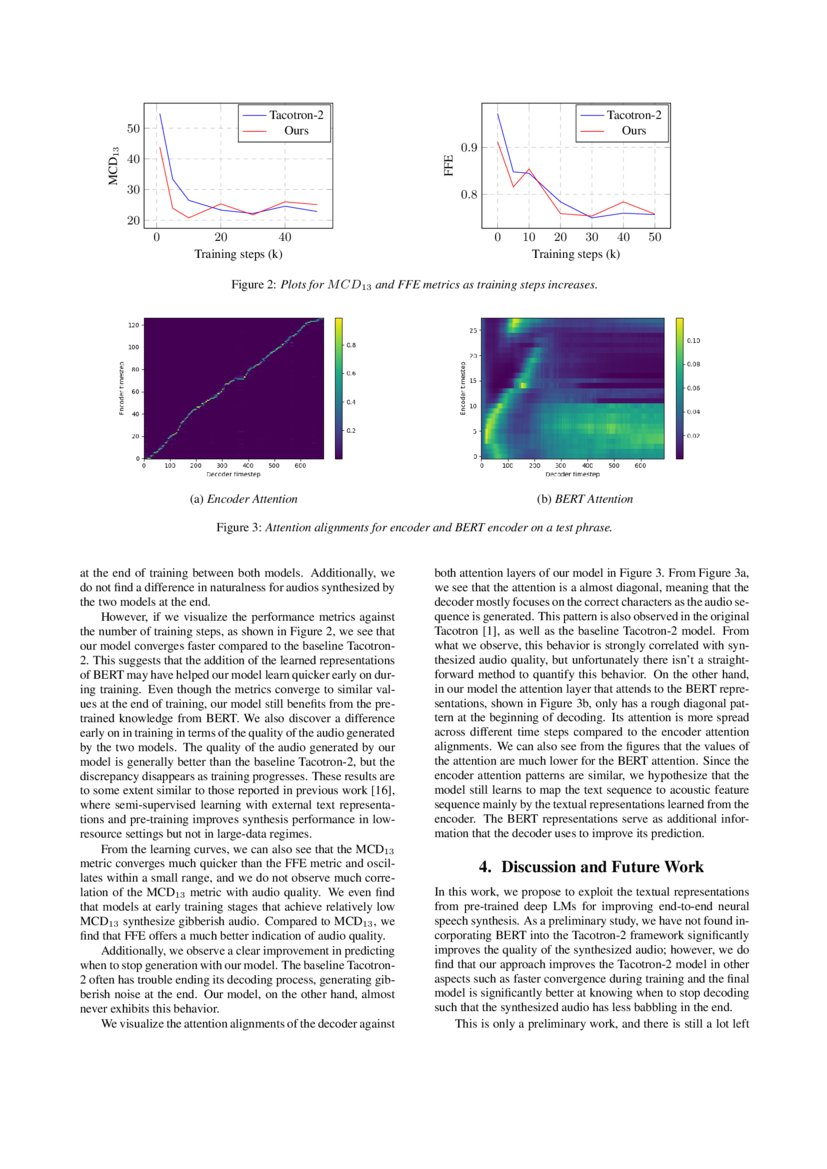 Towards Transfer Learning for End-to-End Speech Synthesis from Deep Pre ...