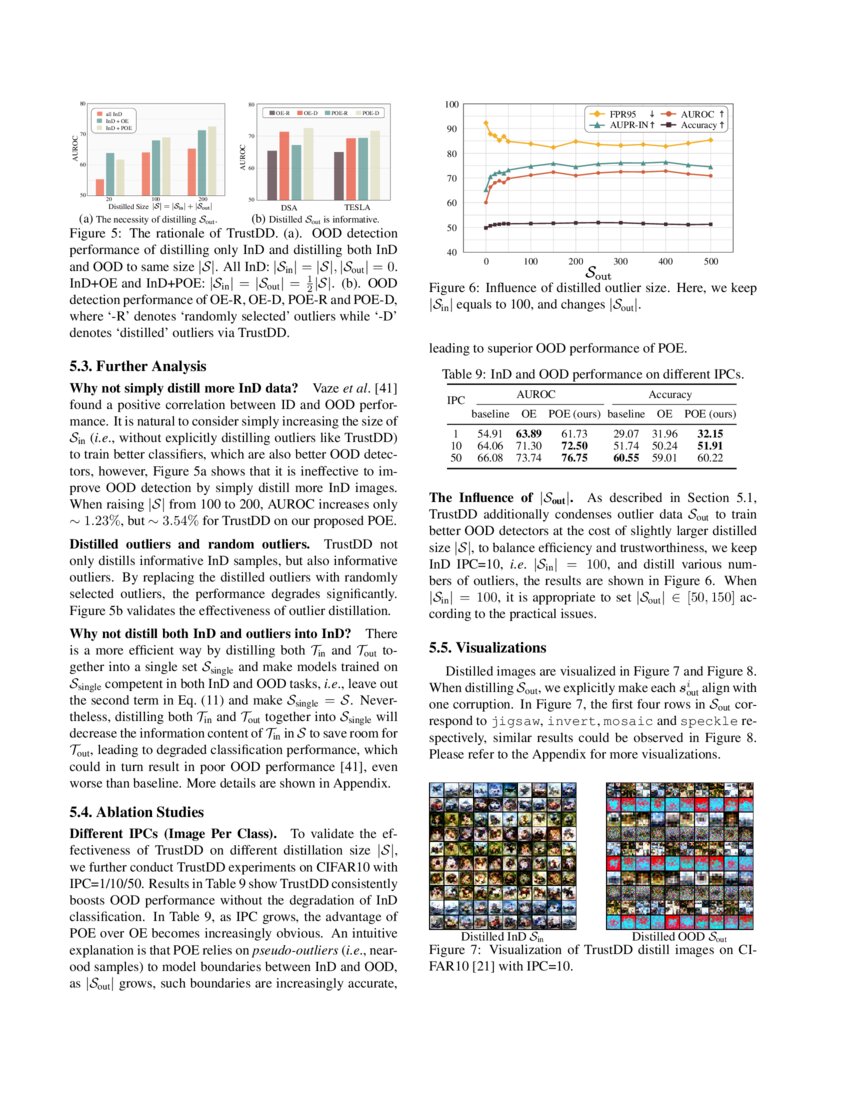 Towards Trustworthy Dataset Distillation | DeepAI Towards Trustworthy Dataset Distillation | DeepAI