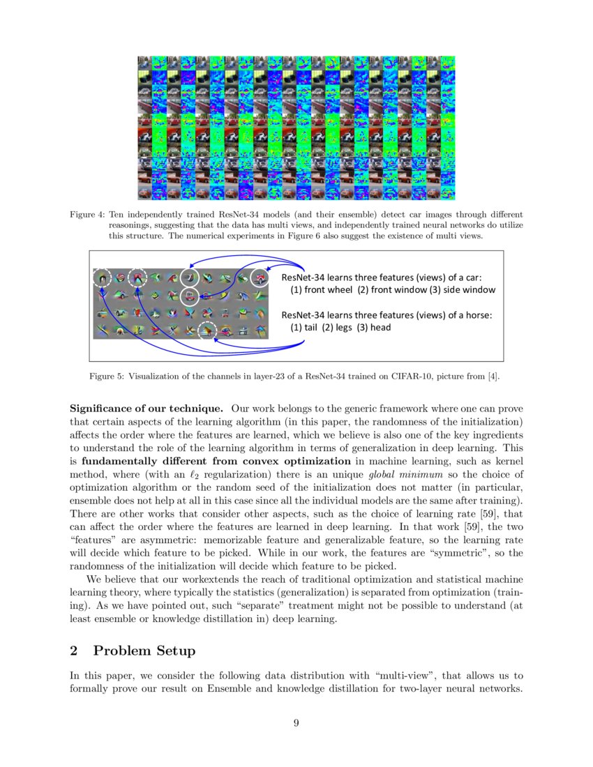 Towards Understanding Ensemble, Knowledge Distillation and Self ...