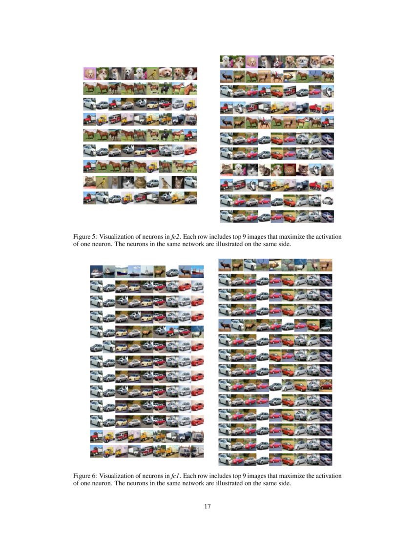 Towards Understanding Learning Representations: To What Extent Do Different Neural Networks ...