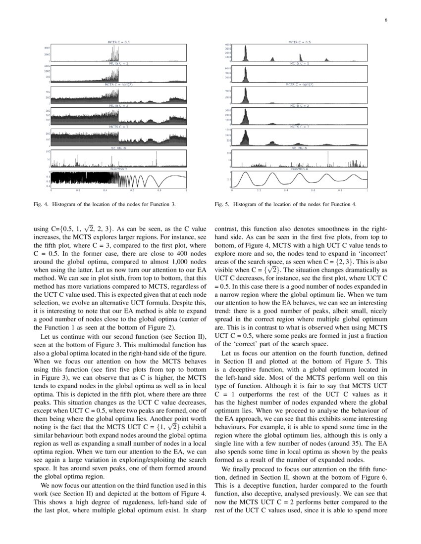 Towards Understanding the Effects of Evolving the MCTS UCT Selection ...