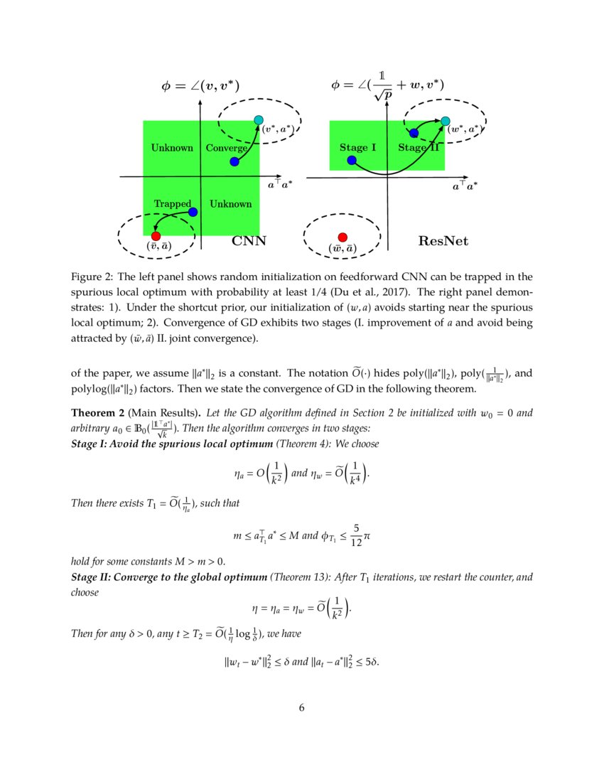 Towards Understanding the Importance of Shortcut Connections in ...