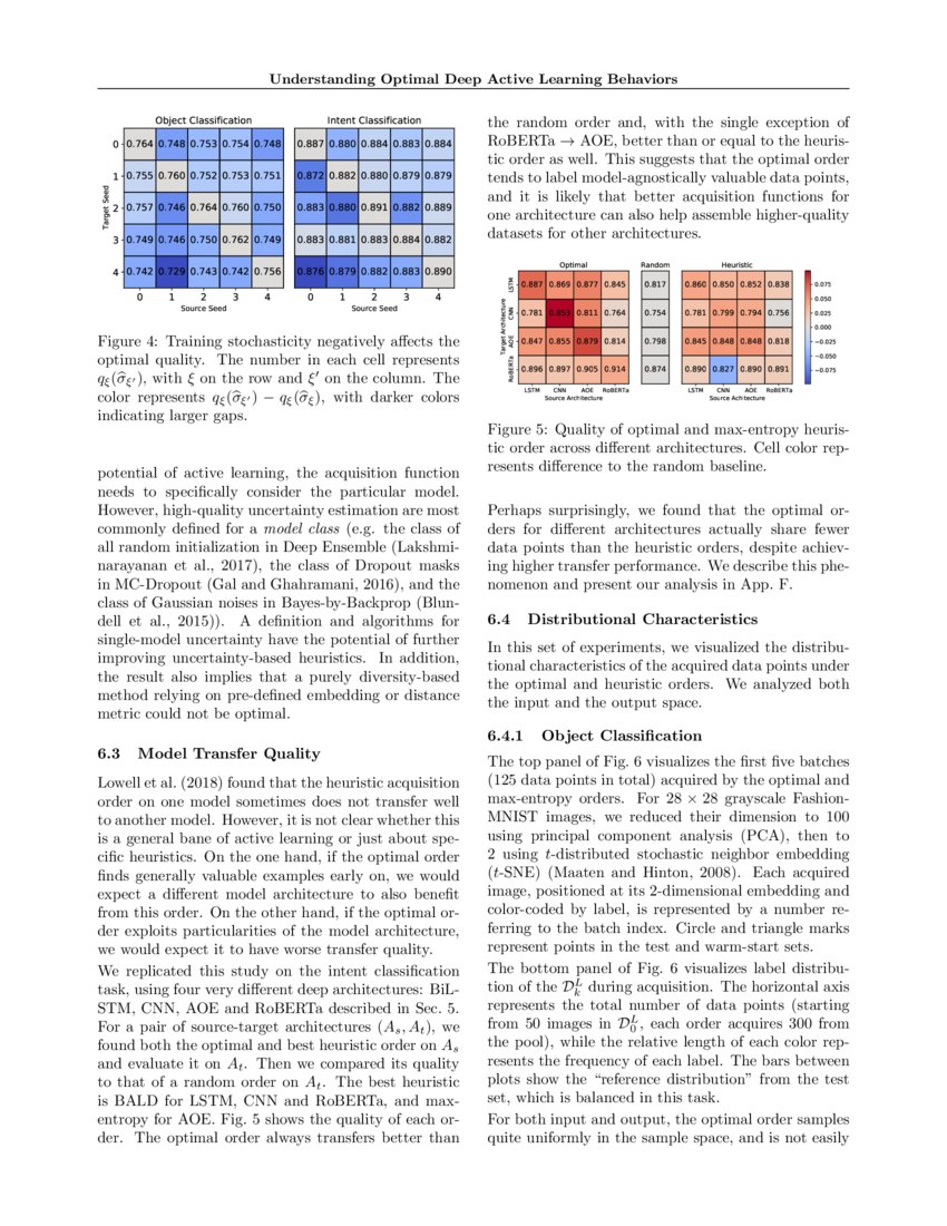 Towards Understanding the Optimal Behaviors of Deep Active Learning ...