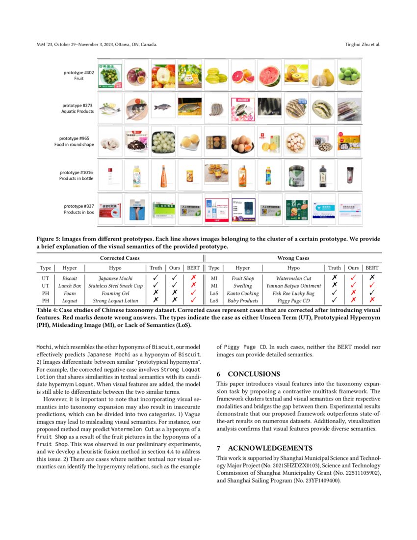 Towards Visual Taxonomy Expansion | DeepAI Towards Visual Taxonomy Expansion | DeepAI