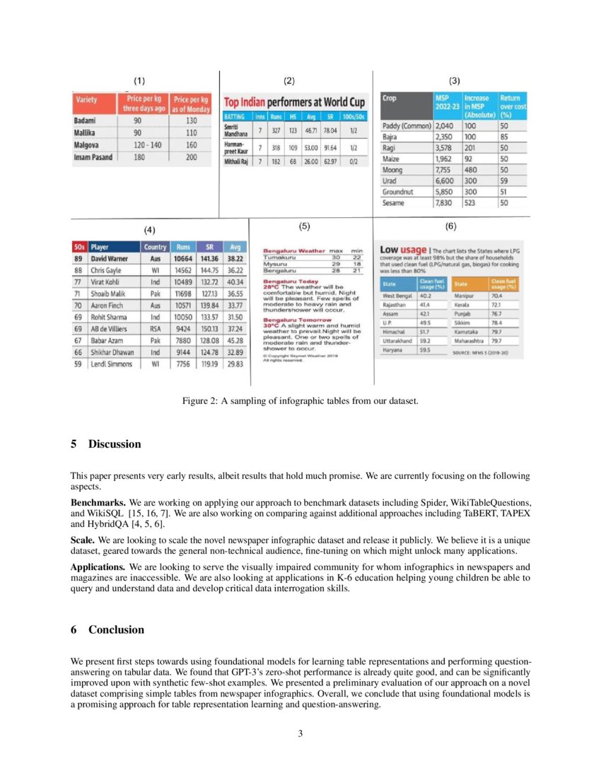 Towards Zero-Shot and Few-Shot Table Question Answering using GPT-3 | DeepAI