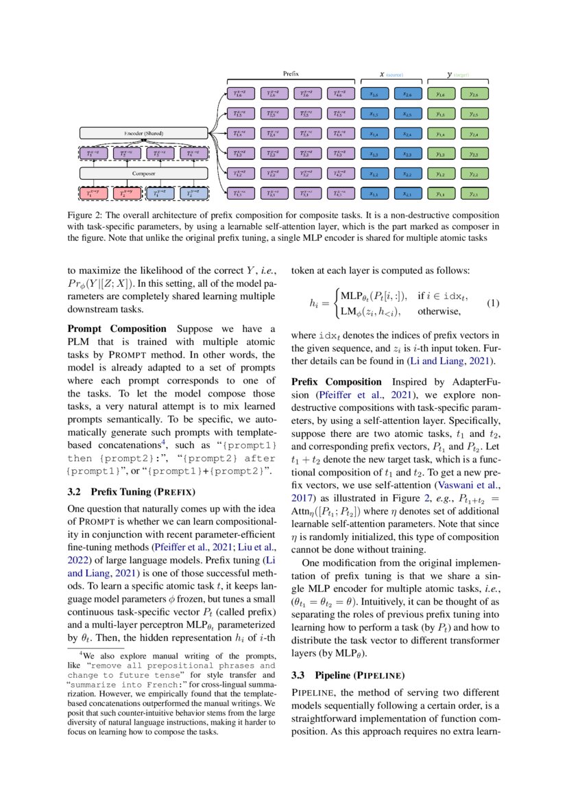 Towards Zero Shot Functional Compositionality Of Language Models Deepai