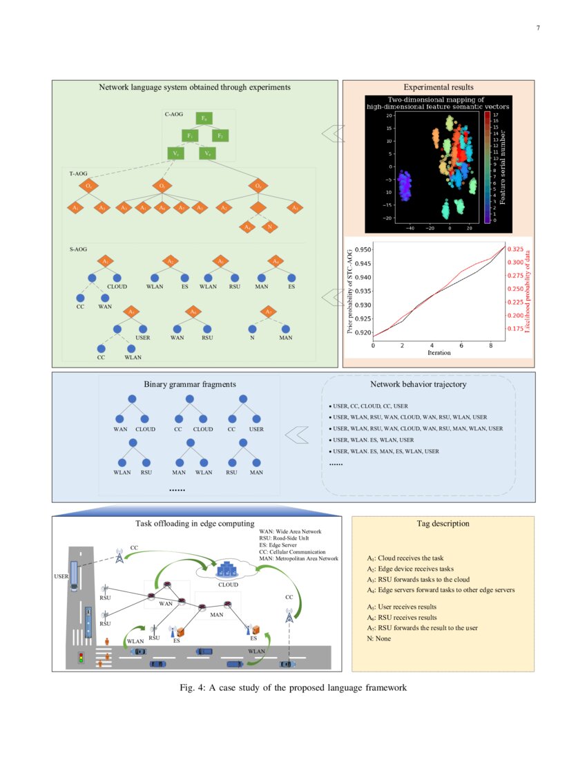 Towards Zero Touch Networks: From the Perspective of Hierarchical Language Systems | DeepAI