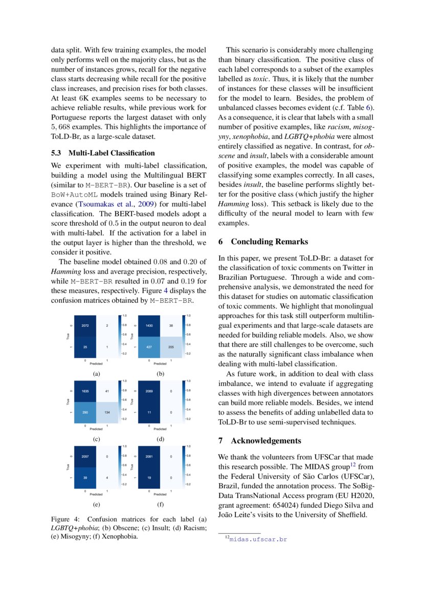 Toxic Language Detection in Social Media for Brazilian Portuguese: New ...
