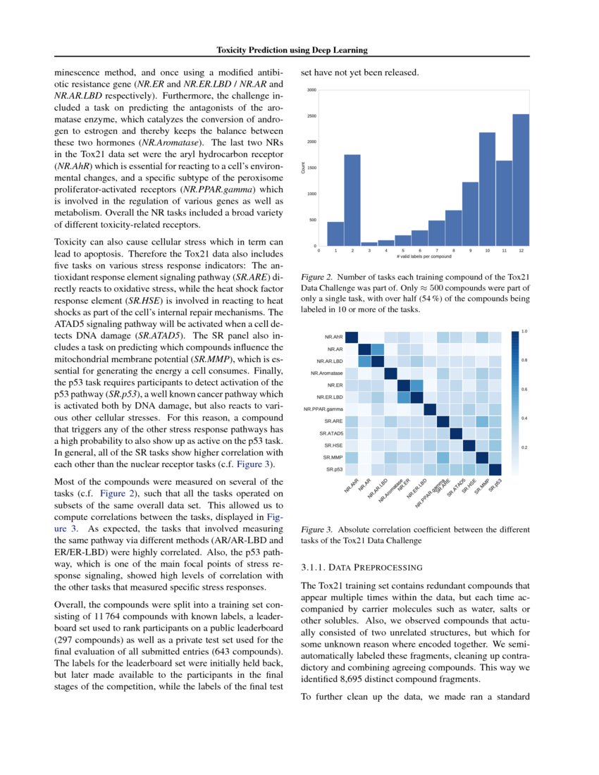 Toxicity Prediction Using Deep Learning Deepai
