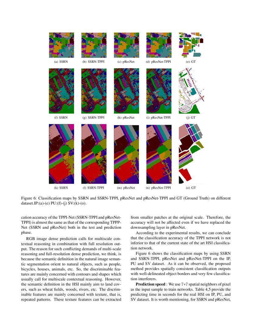 TPPI-Net: Towards Efficient and Practical Hyperspectral Image ...